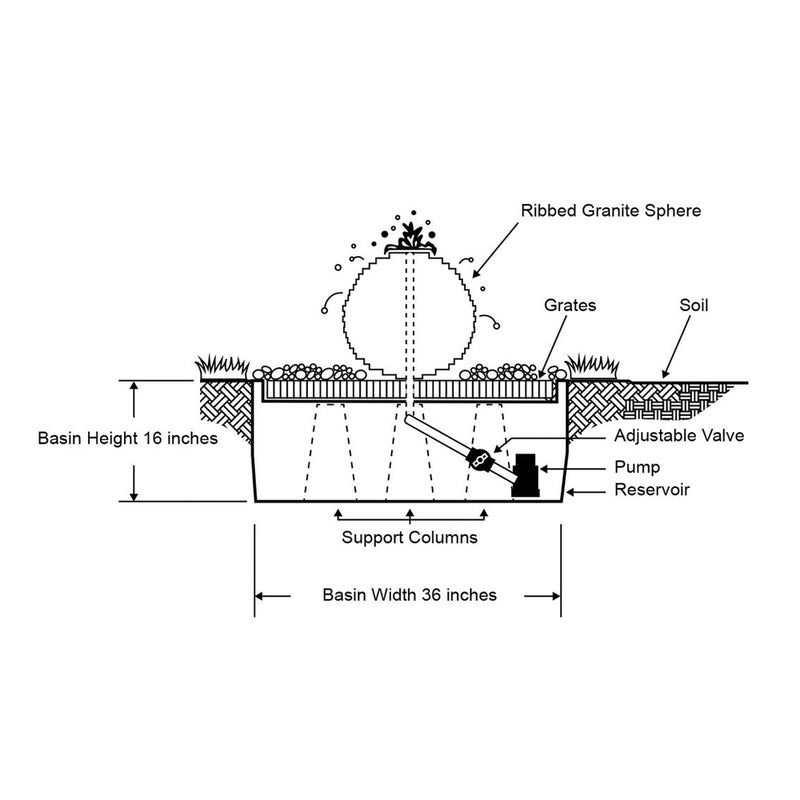 Smooth Ribbed Limestone Sphere Stone Fountain